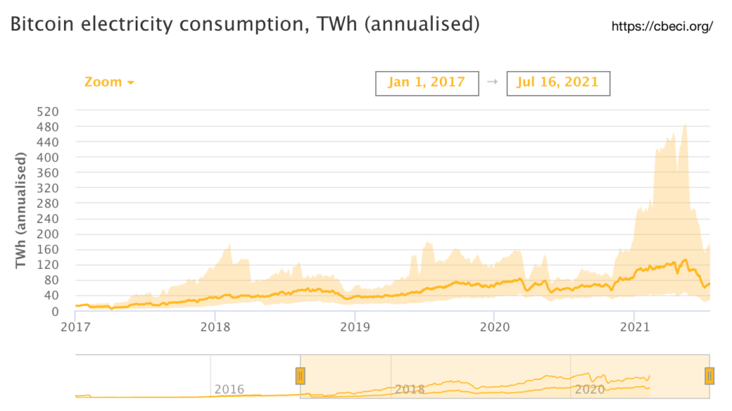 Bitcoin Challenges - Bitcoin Latinum and Proof of Work